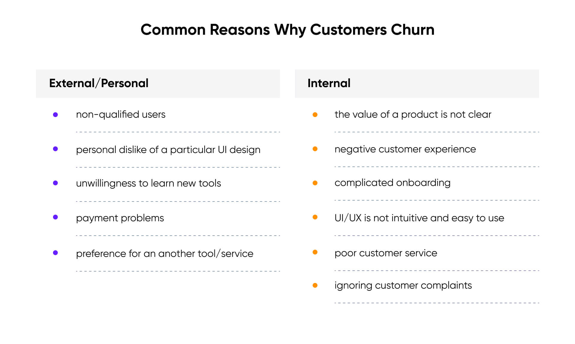 How to reduce customer churn rate: 11 proven strategies in 2024