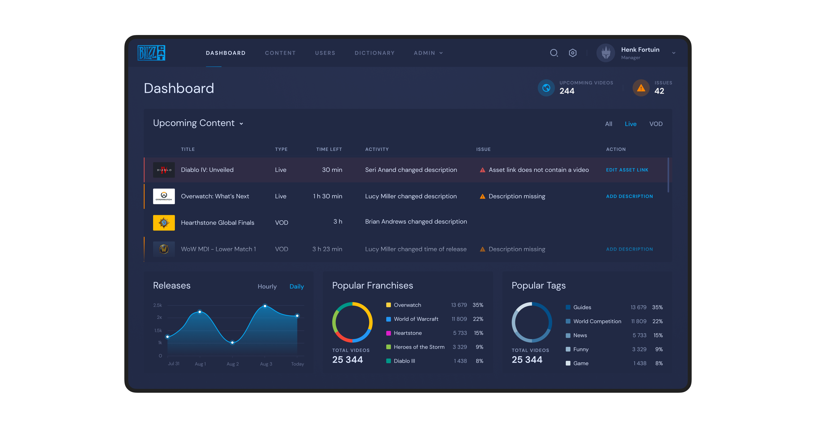 A CMS for Blizzard | UX/UI Design by Cieden