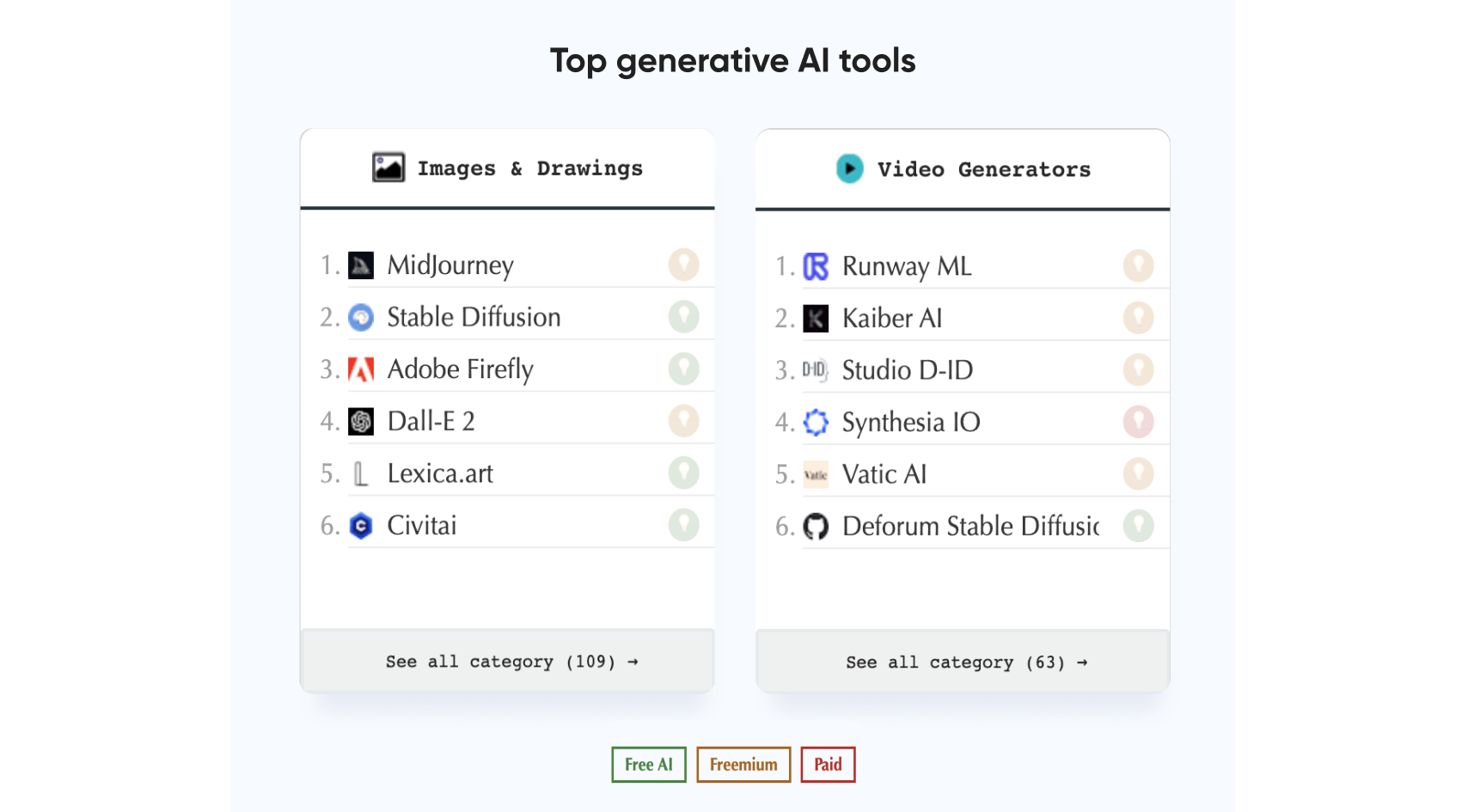 A new era for UX, thanks to AI: an explainer for product professionals ...