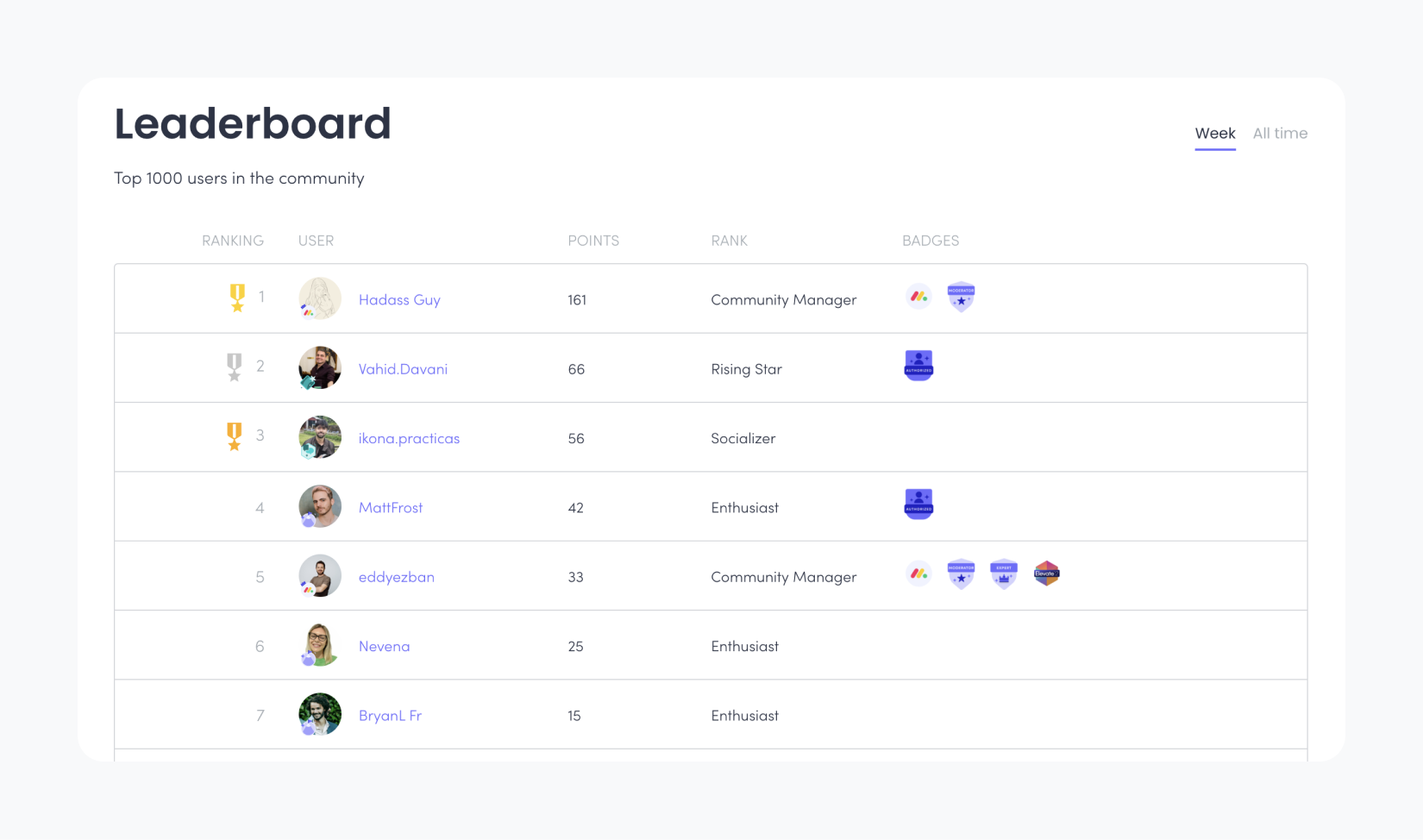 17 Best SaaS Gamification Techniques and Examples