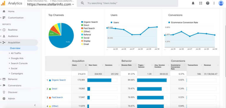 Business Analysis Services | Cieden
