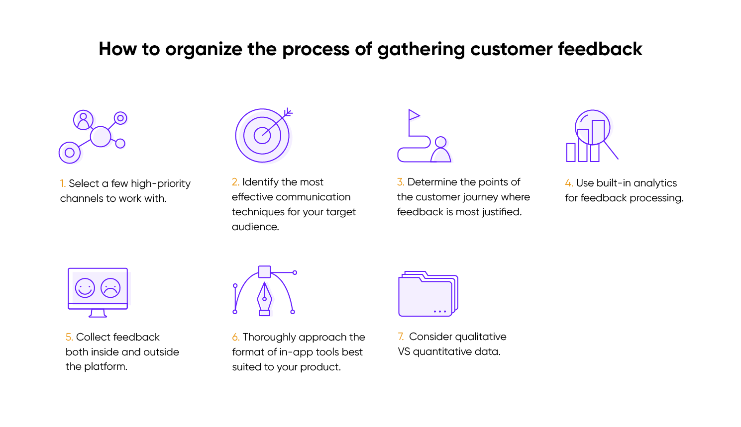 How to get customer feedback in SaaS: top methods and tips