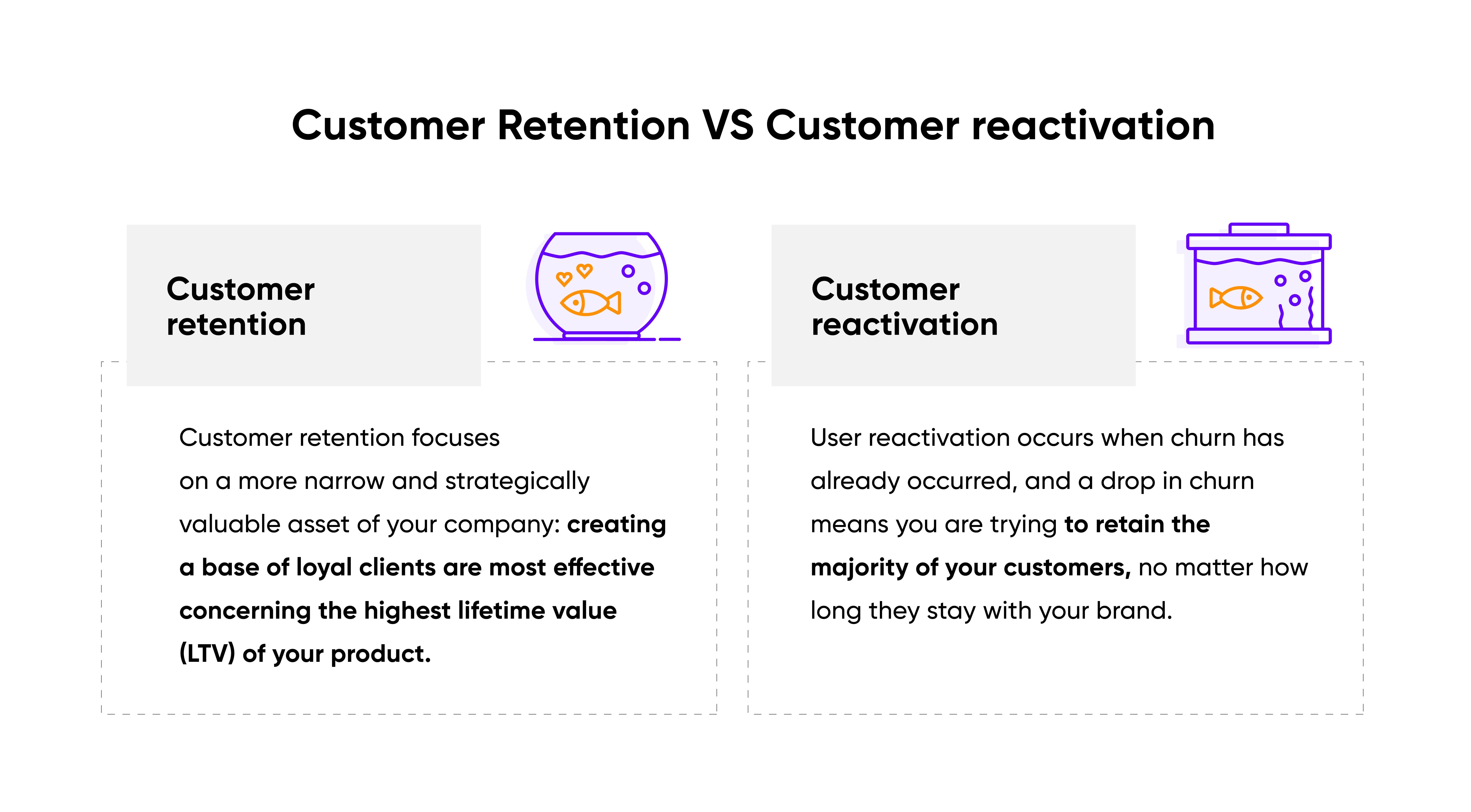 7 Most Effective SaaS Customer Retention Practices in 2022