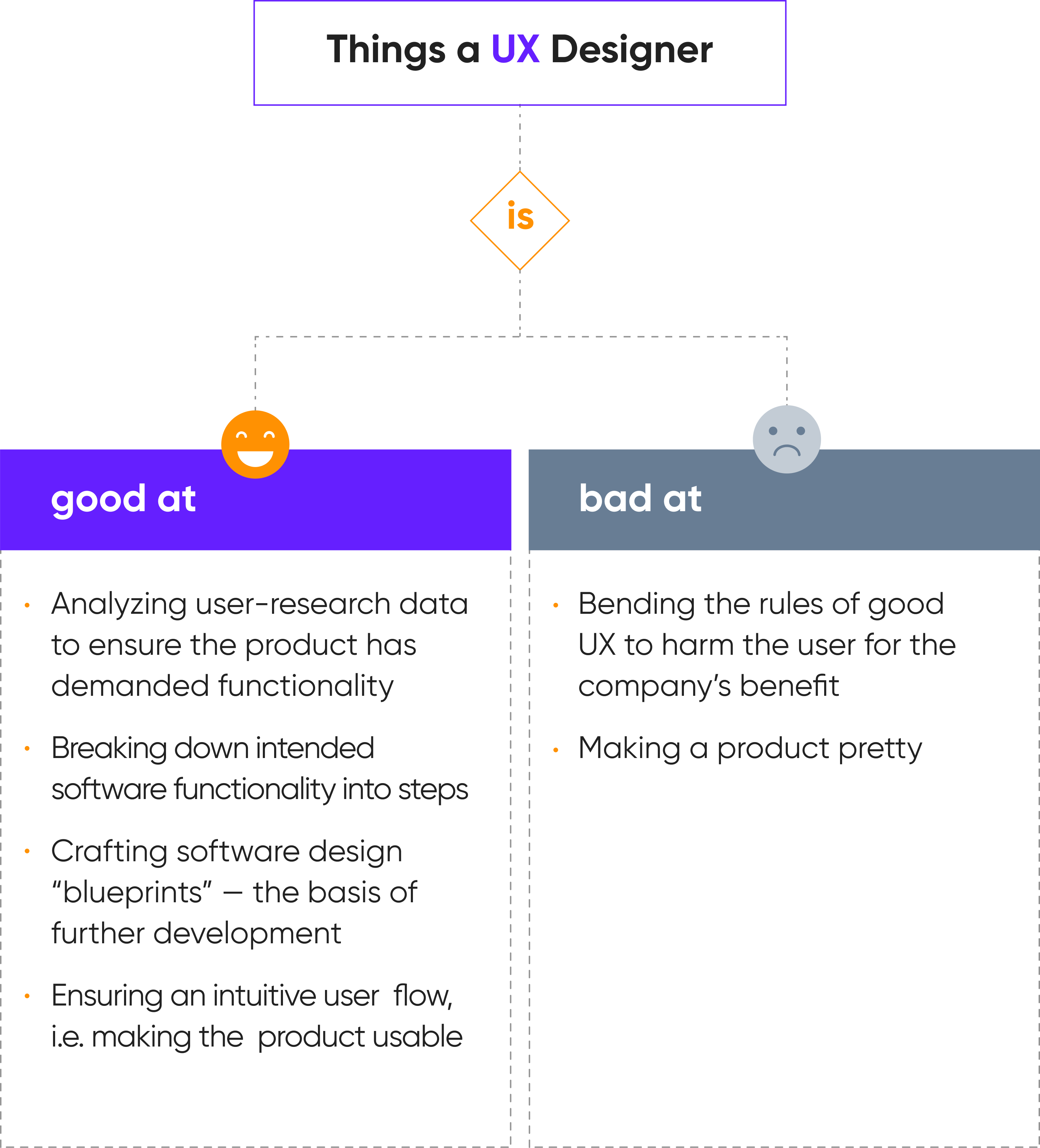 Good User Experience