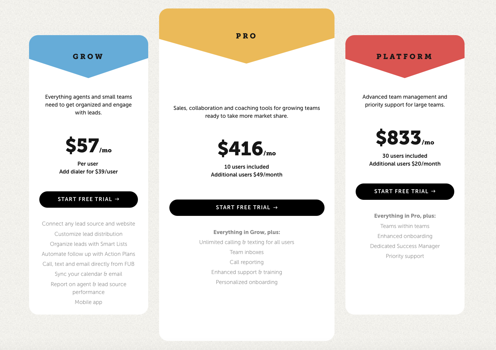 How to Optimize SaaS Pricing Page in 2024 – Complete Guide